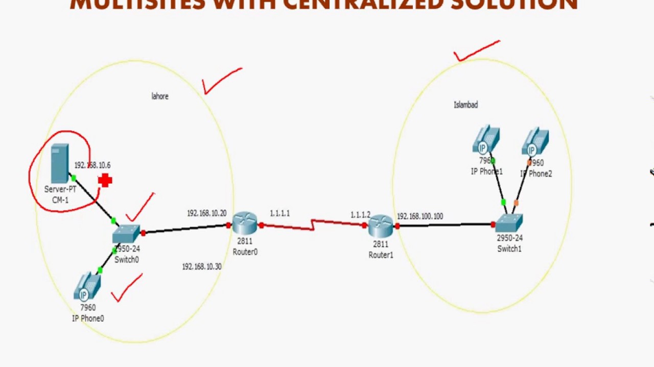 CCNA Voice 640 461 Lecture 5 - YouTube