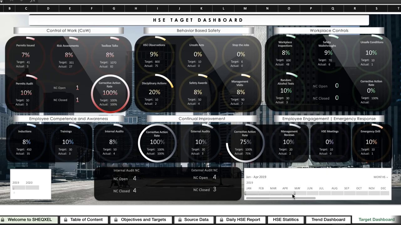 10 Best Safety Dashboards | HSE Performance Monitoring Tool | Manager ...