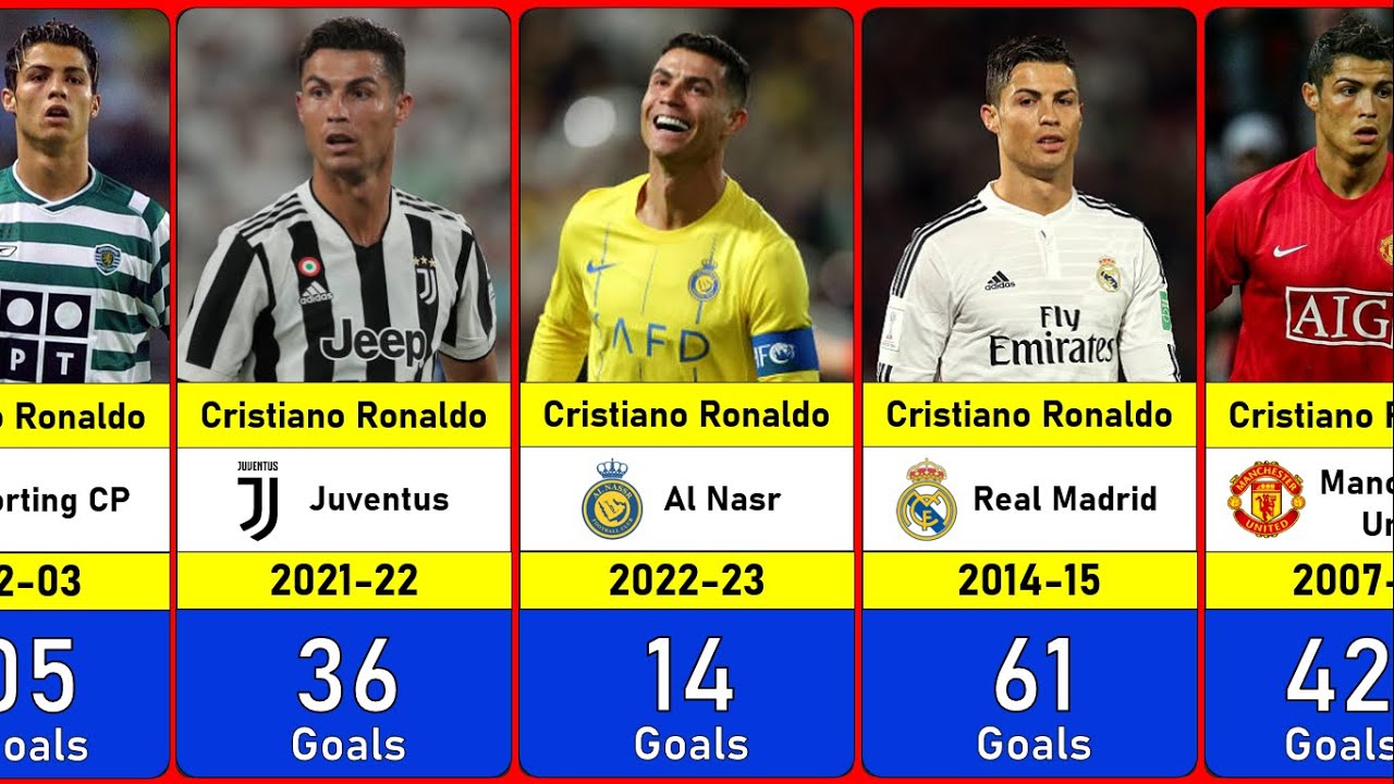 Cristiano Ronaldo Club Career Every Season Goals 2002-2024 - YouTube