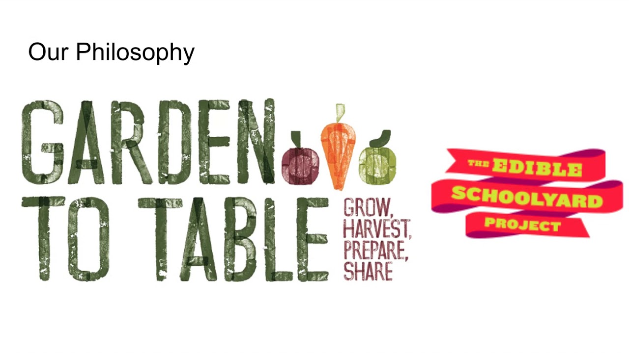 7th Grade Family & Consumer Science - YouTube