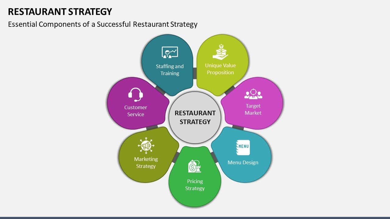 Restaurant Strategy Animated PowerPoint Slides - YouTube
