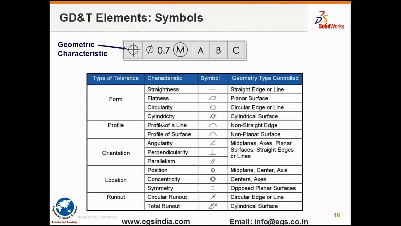 GD&T: Empowering designs using SolidWorks - YouTube