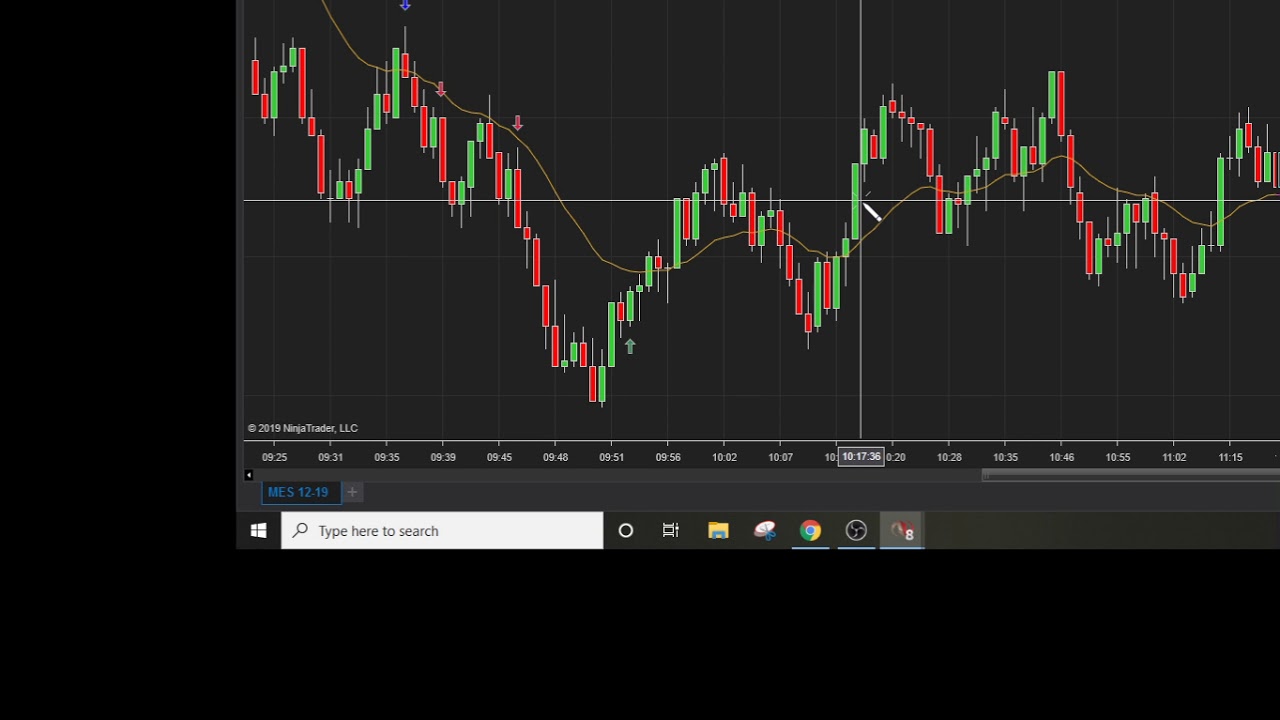 Micro E-Mini S&P 500 Futures Day Trading Recap!! - YouTube