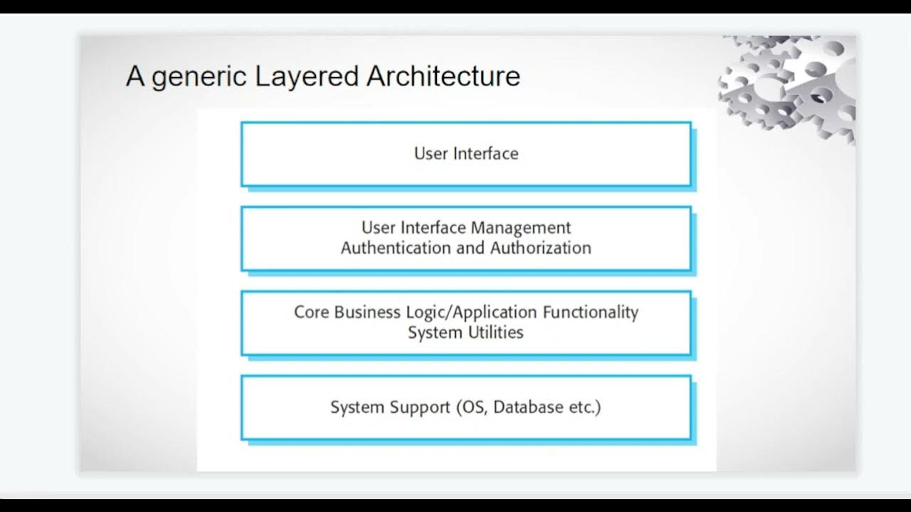 Architectural design in Software Engineering 2 | Lecture 03 - YouTube