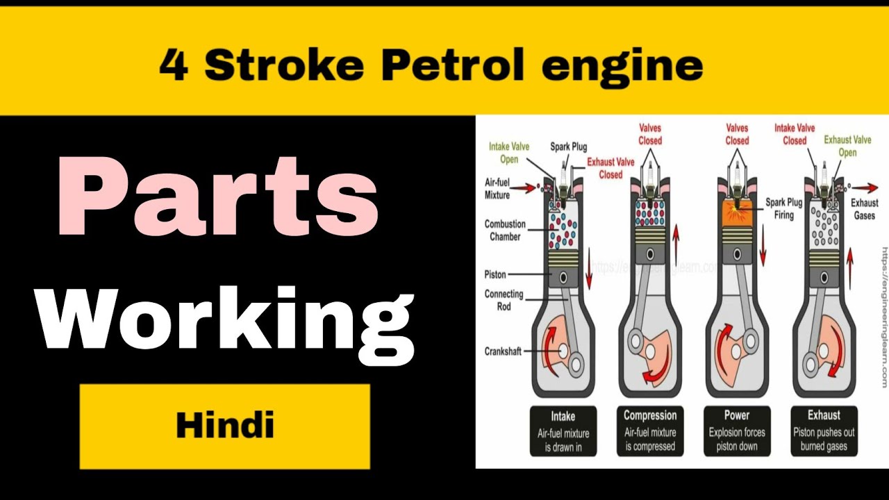 4 stroke petrol engine parts and working - YouTube