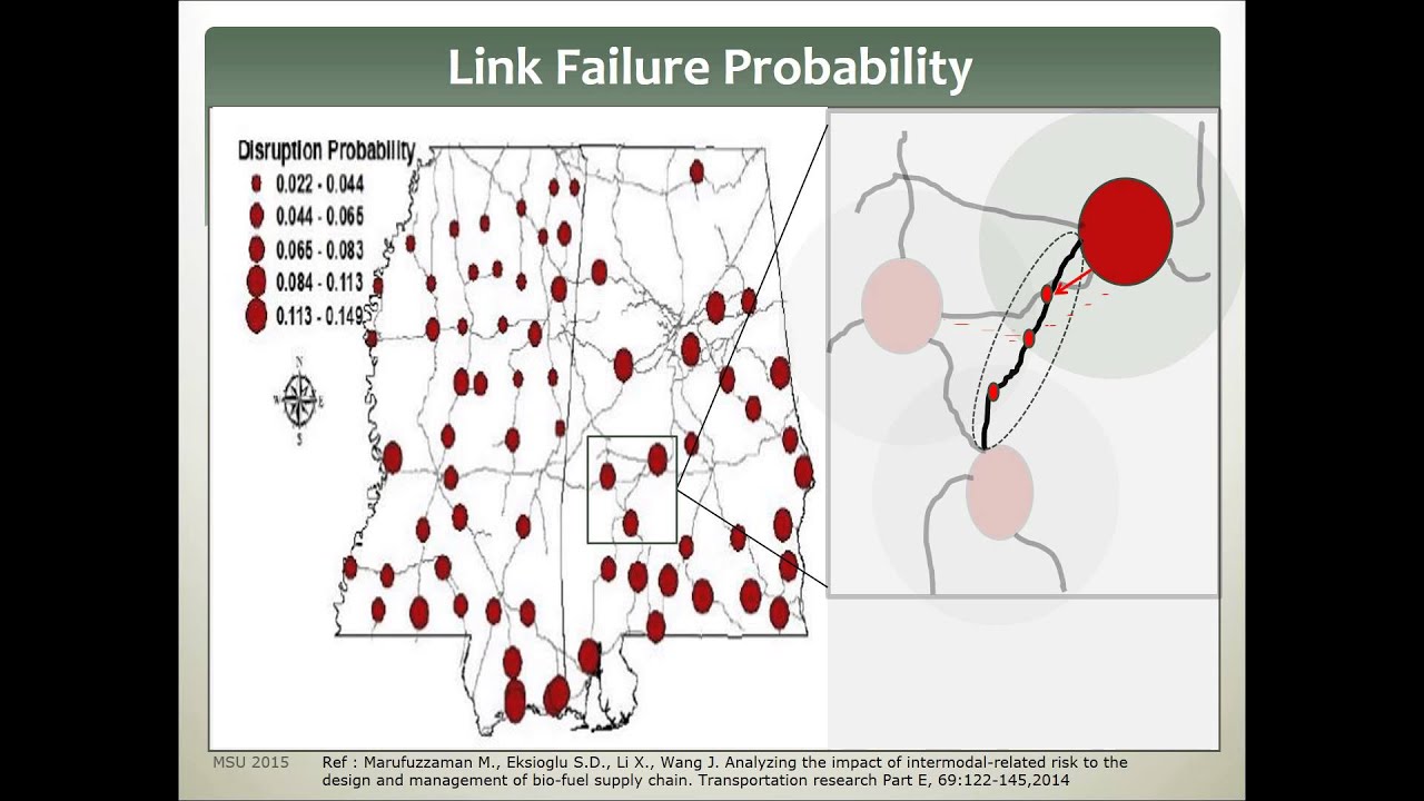 Link failure presentation - YouTube