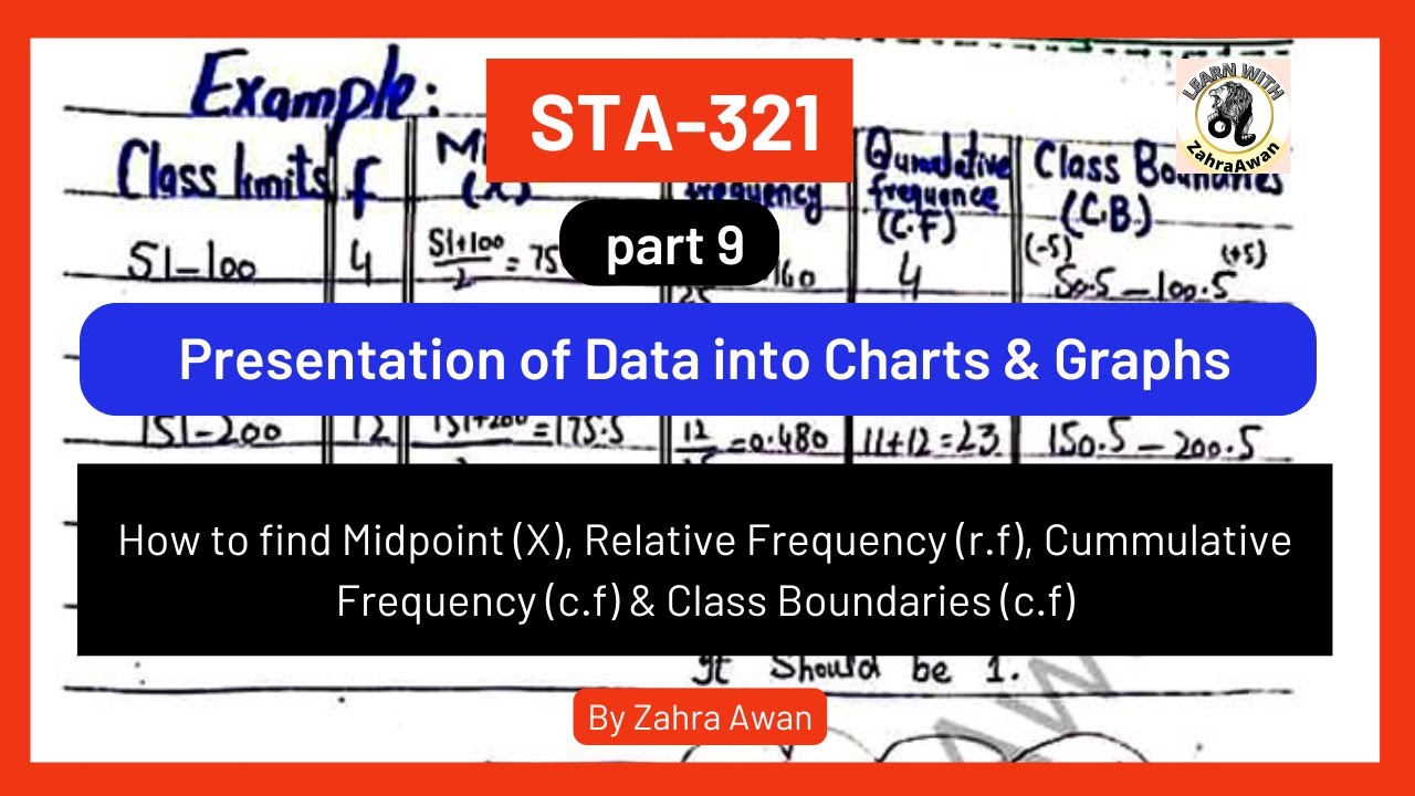 STA-321 | Lecture 9 | Find Midpoint (X), Cumulative frequency (cf) and ...