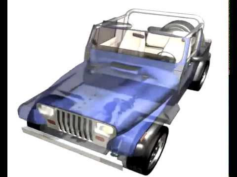 Motor hareket aktarma organları ...