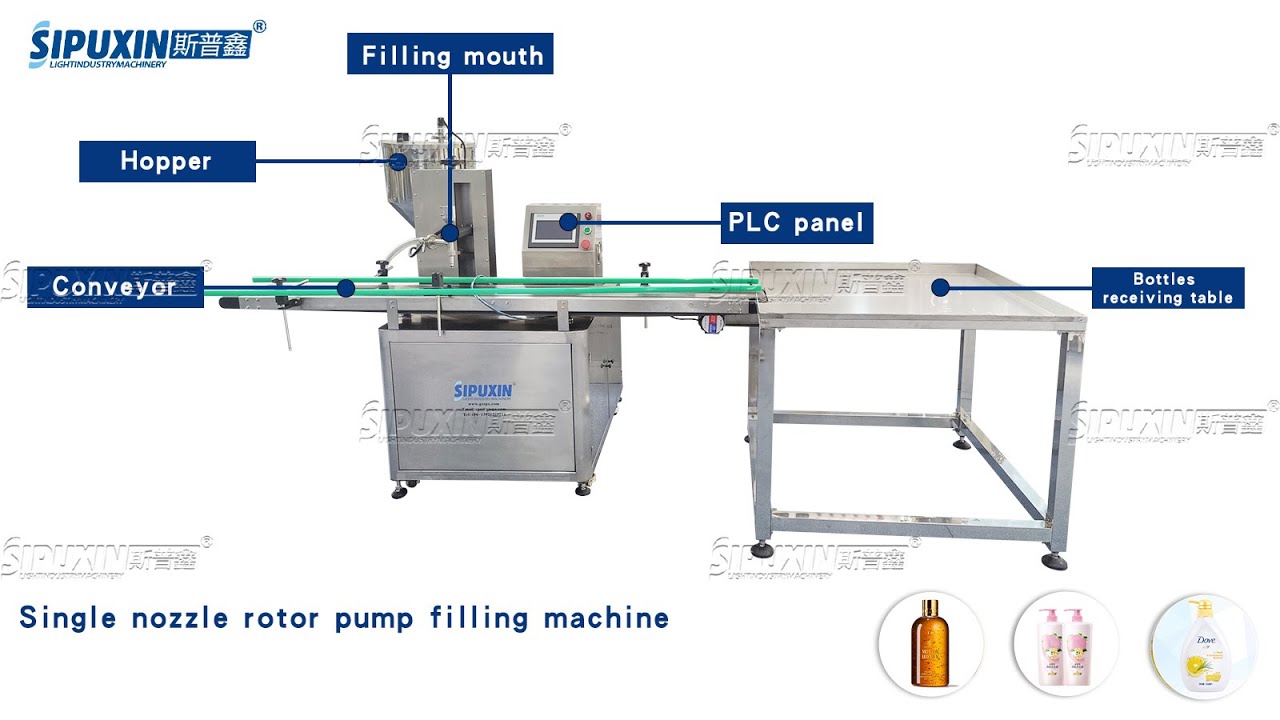 Full automatic 1 nozzle high speed 70BPM rotor pump filling machine ...