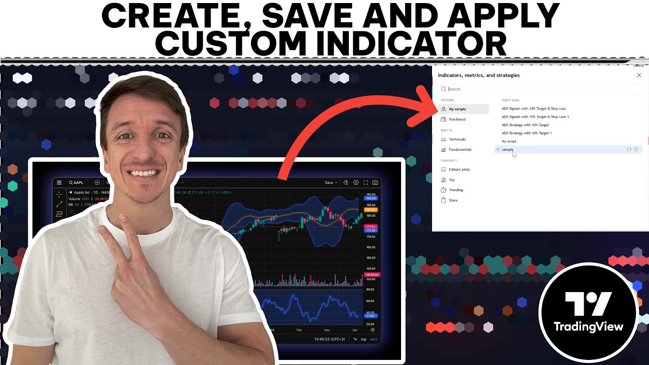 How To Add Your Own Create, Save & Apply Custom Indicator In ...