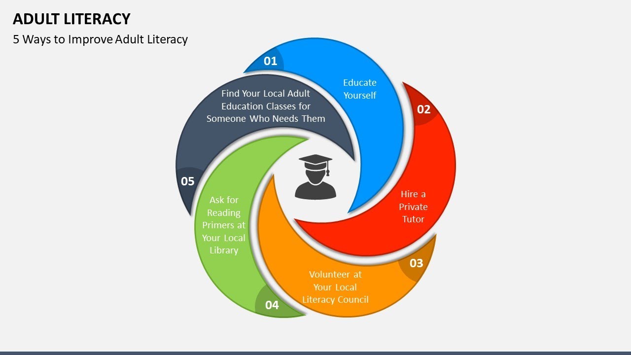 Adult Literacy Animated Presentation Slides - YouTube
