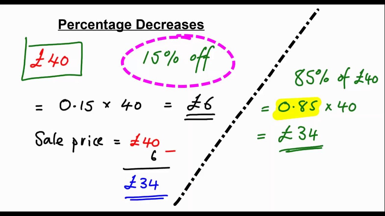 Percentage Of An Amount Calculator YouTube