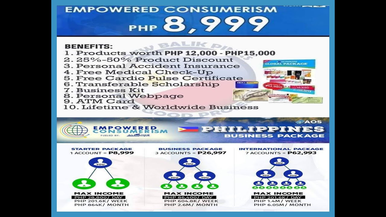 HOW TO JOIN EMPOWERED CONSUMERISM | Powered by Alliance In Motion ...