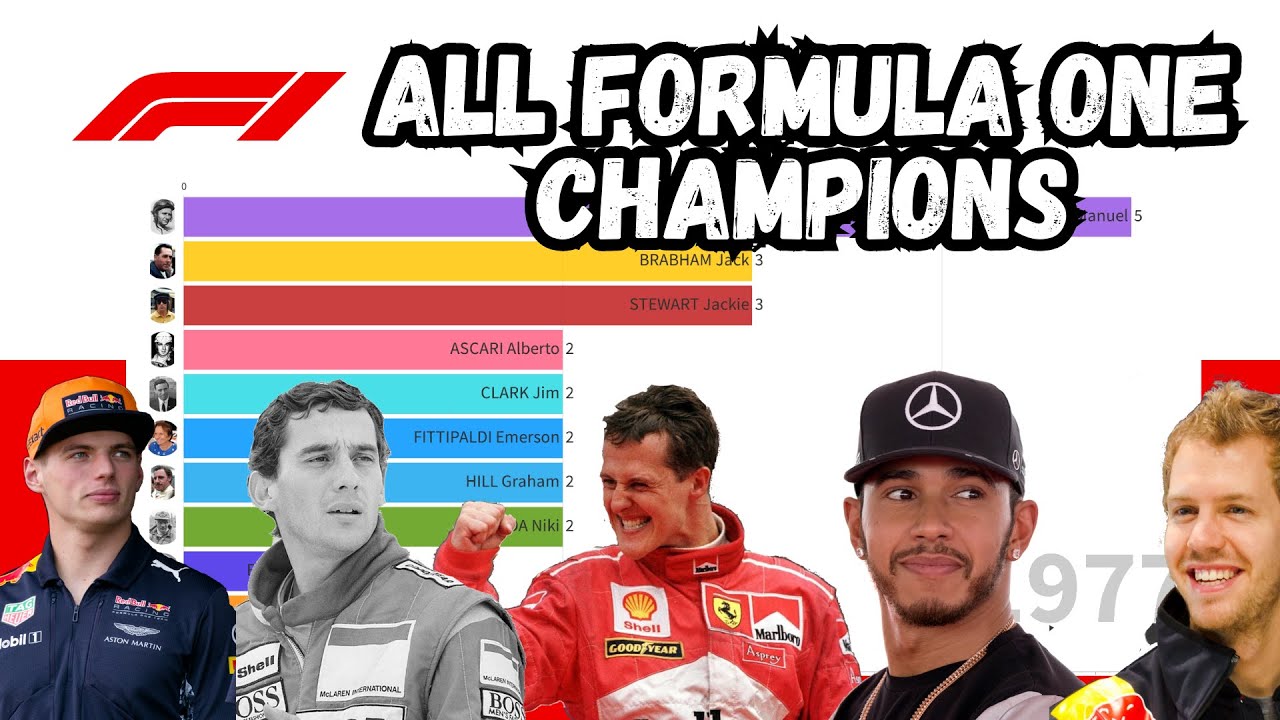 Formula 1 Most Drivers' World Championship Titles. - YouTube