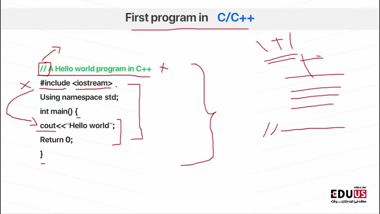 4 Computer Programming U1 L2 First Program In C Youtube