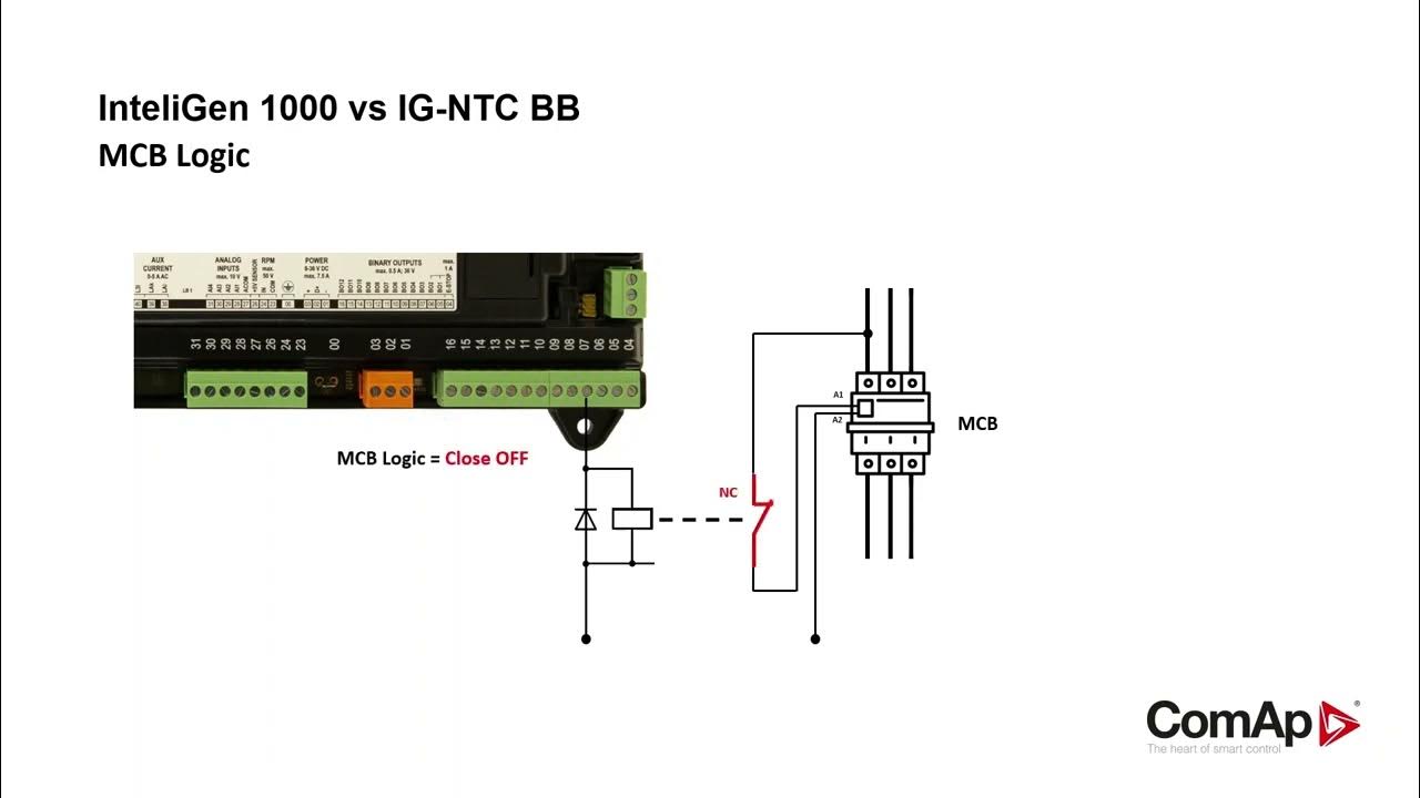 InteliGen 1000 and InteliGen NTC BaseBox: The differences - YouTube