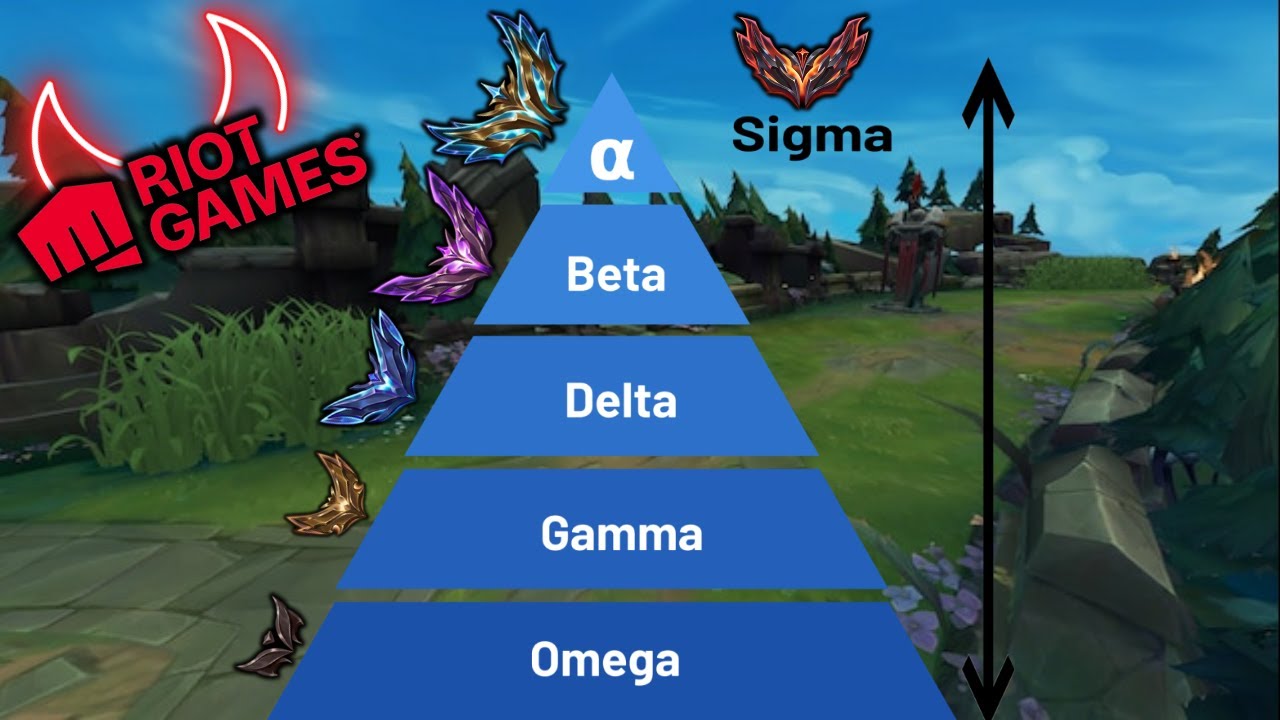 How Riot Games Uses Status Against You - League of Legends - YouTube