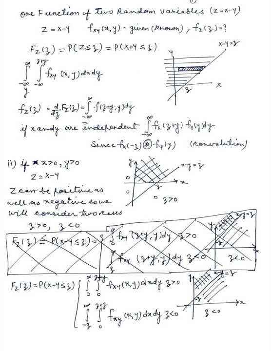 One Function of Two Random Variable(Z=X-Y) - YouTube