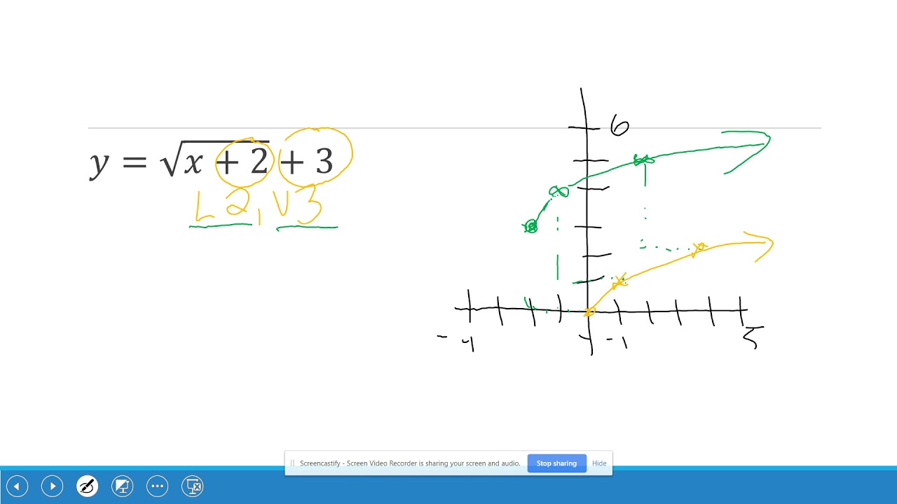 5.3 Notes: Graphing Radical equations and their transformations - YouTube