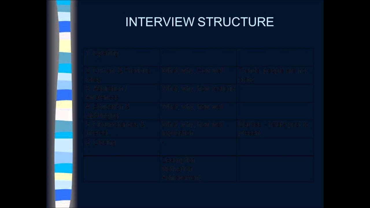 Interviewing funnel,structure,panel and questioning technique ...