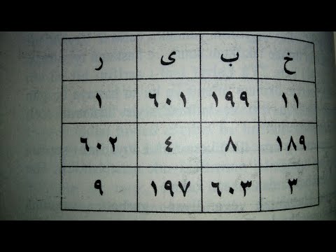 YA HABİR ESMASININ SIRRINI ÖĞRENEREK GAYB KAPILARINI SONUNA KADAR AÇIN