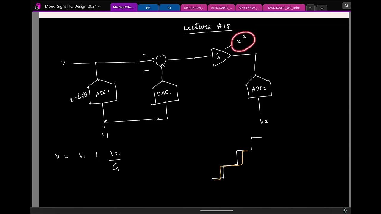 Lecture 18(1): Pipelined ADC: Redundancy to tackle sub-ADC error; Deriving 1.5 bit & M+0.5 bit ...