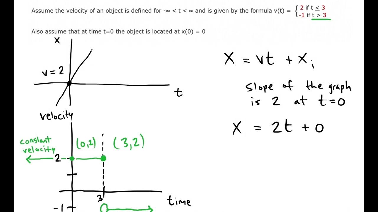 Piecewise Defined Motion Graph in Webassign Homework Example - YouTube