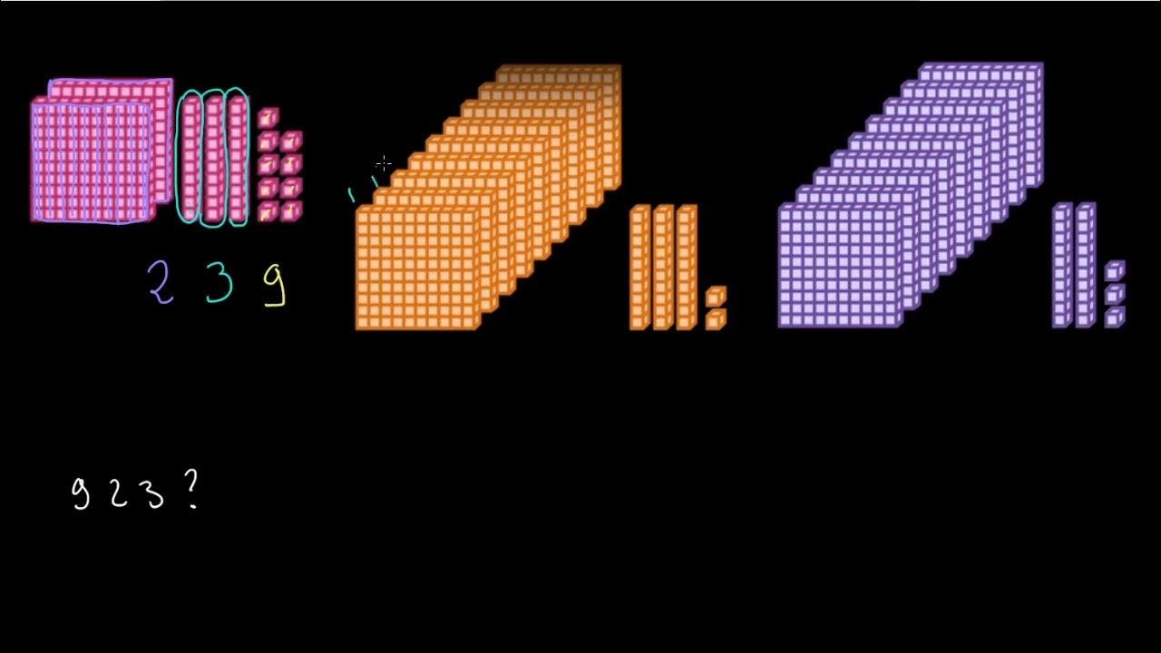 Représenter des nombres jusqu'à 1000 à l'aide du matériel de numération ...