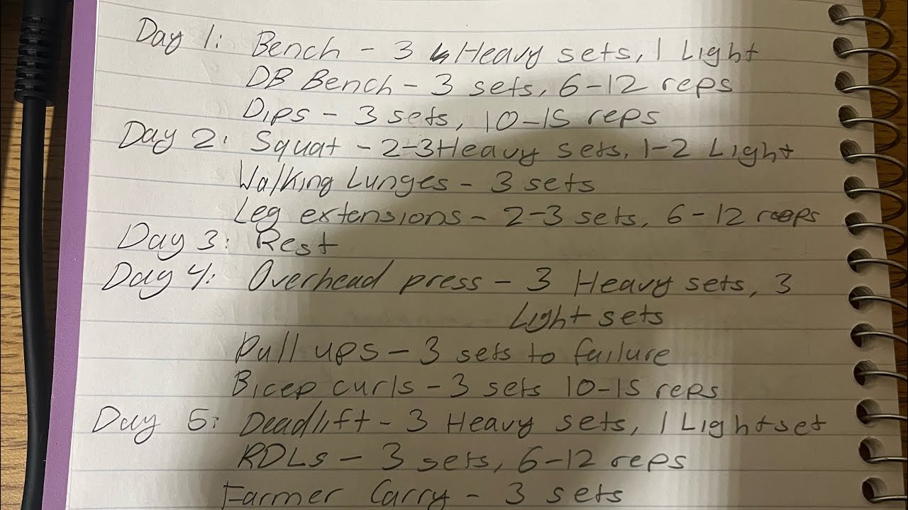 RTG Lifts - Day 1 Intro - YouTube