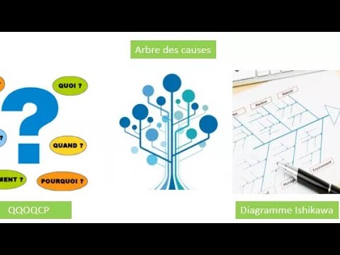 méthode QQOQCP pour l'analyse d'accidents - YouTube