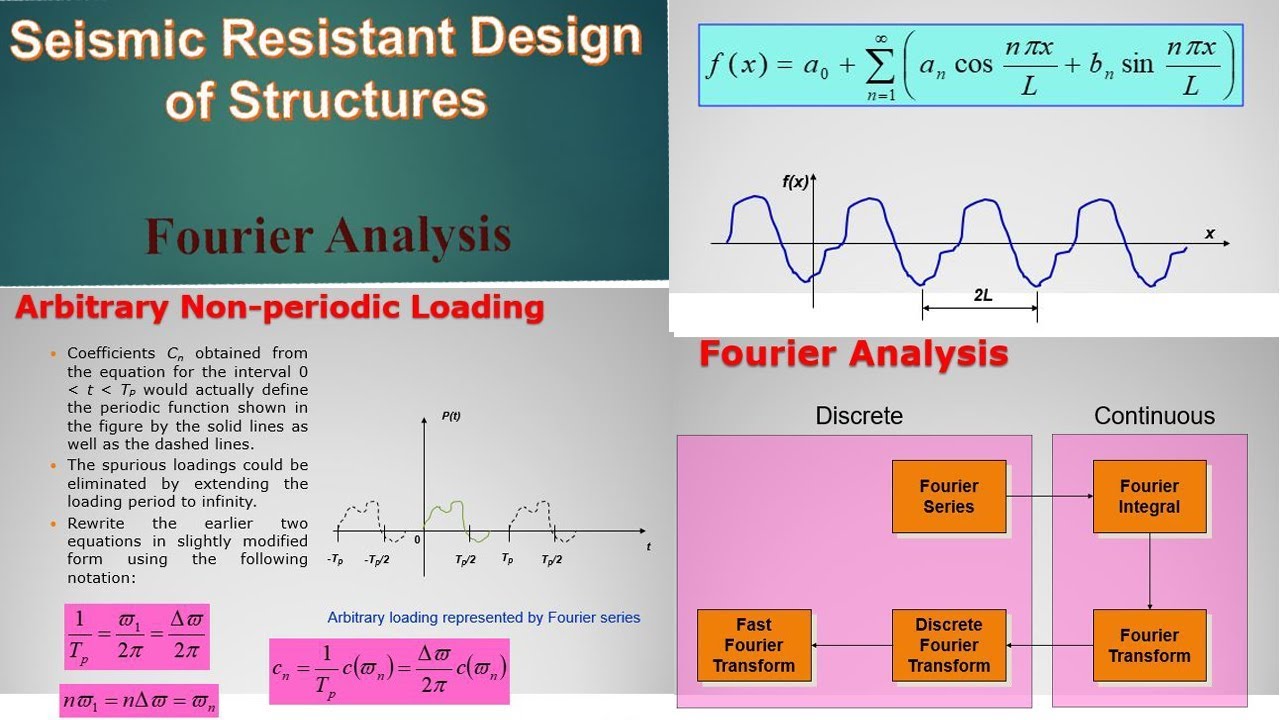 Fourier Series for analysis of design of earthquake resistant ...