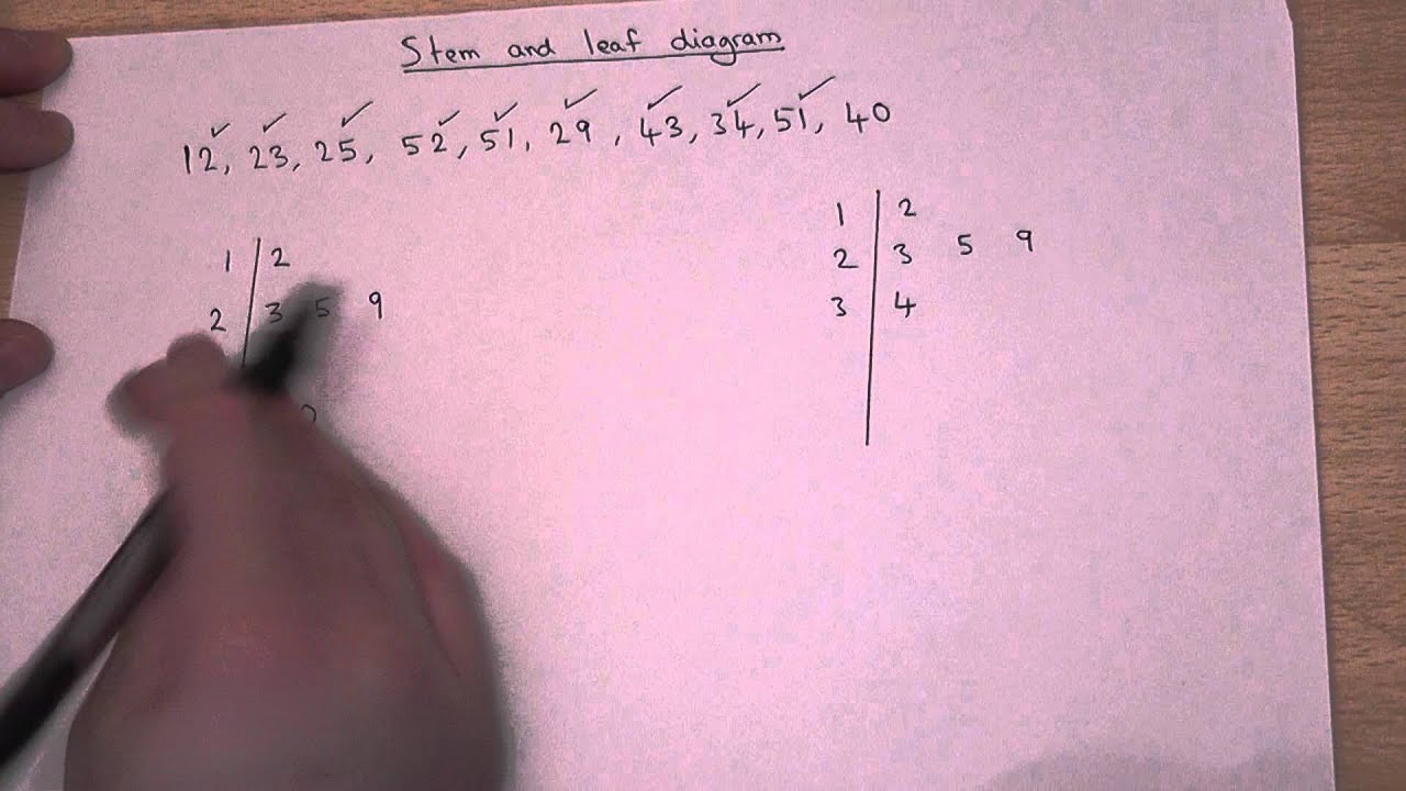 Statistics : how to construct ordered stem and leaf diagrams - YouTube