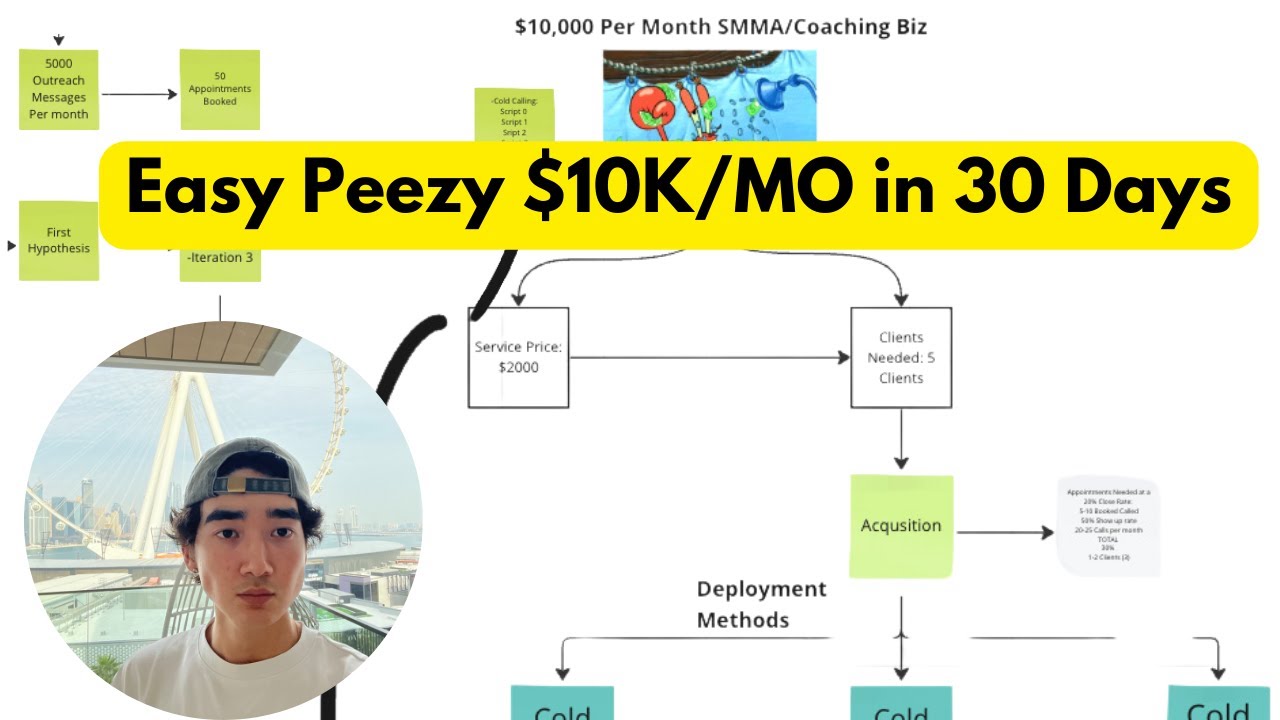 You will make $10K/mo ASAP with this simple SMMA process - YouTube