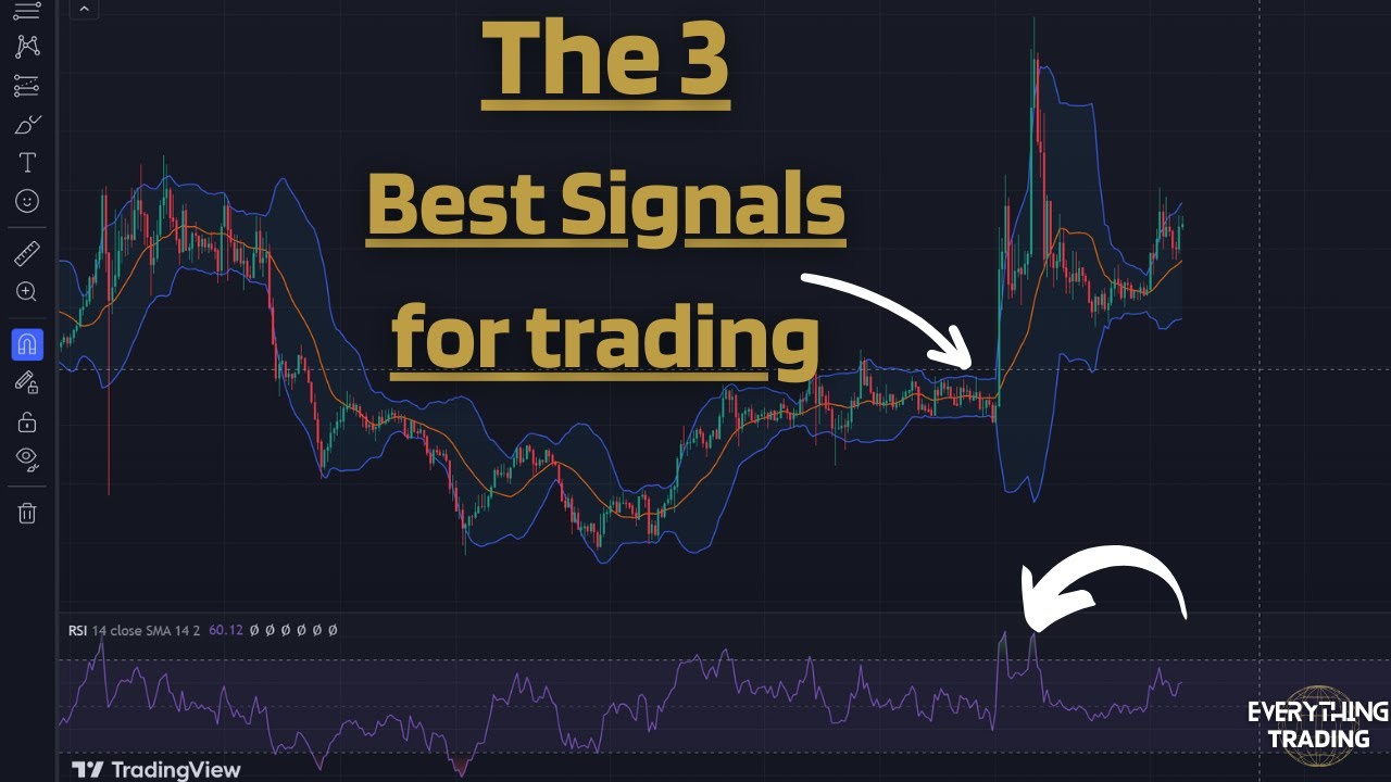 Top 3 Signals! The Most Accurate Trading Signals You've Never Seen ...