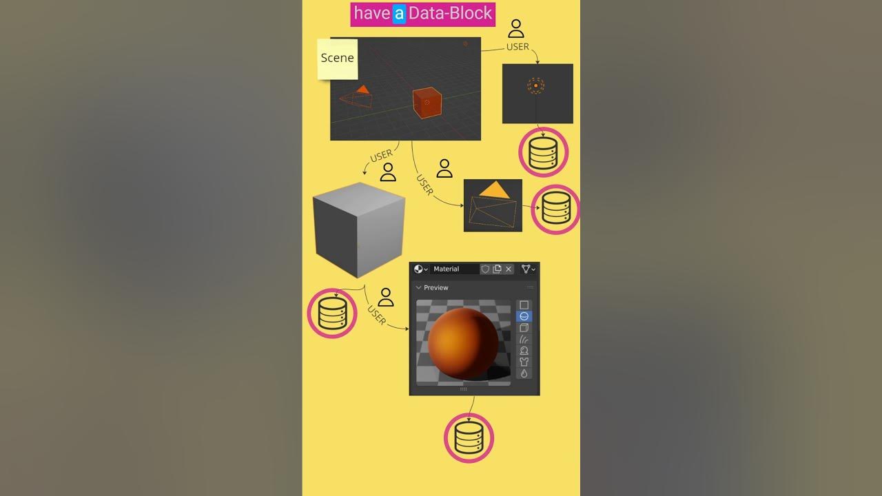 Orphan Data in Blender: Cause, Effect and Solution #shorts - YouTube