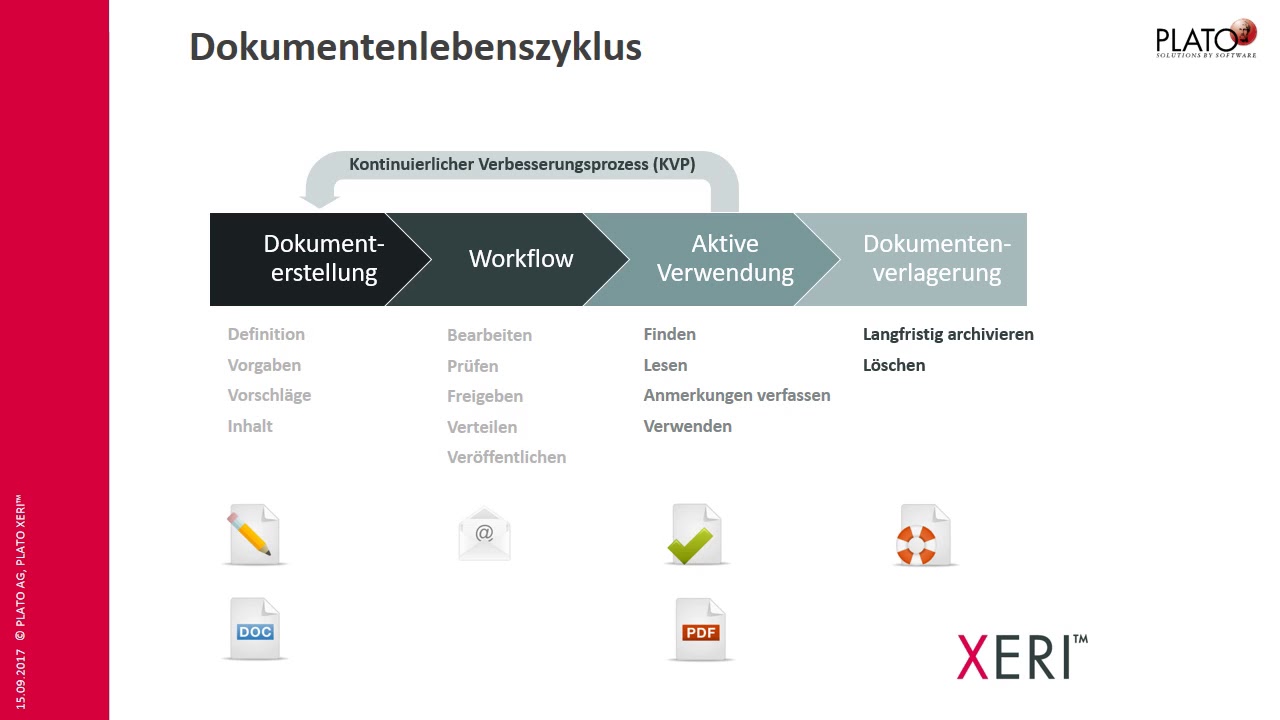 (DE) PLATO XERI™ | Komplette Abbildung des Dokumentenlebenszykluses ...