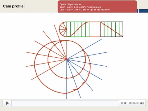 Lecture 9 | How to draw cam profile ( Complete construction)