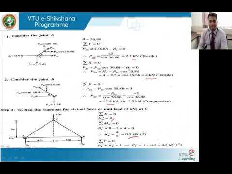 10 Analysis of Determinate Structures Module 4 Lecture 10 - YouTube