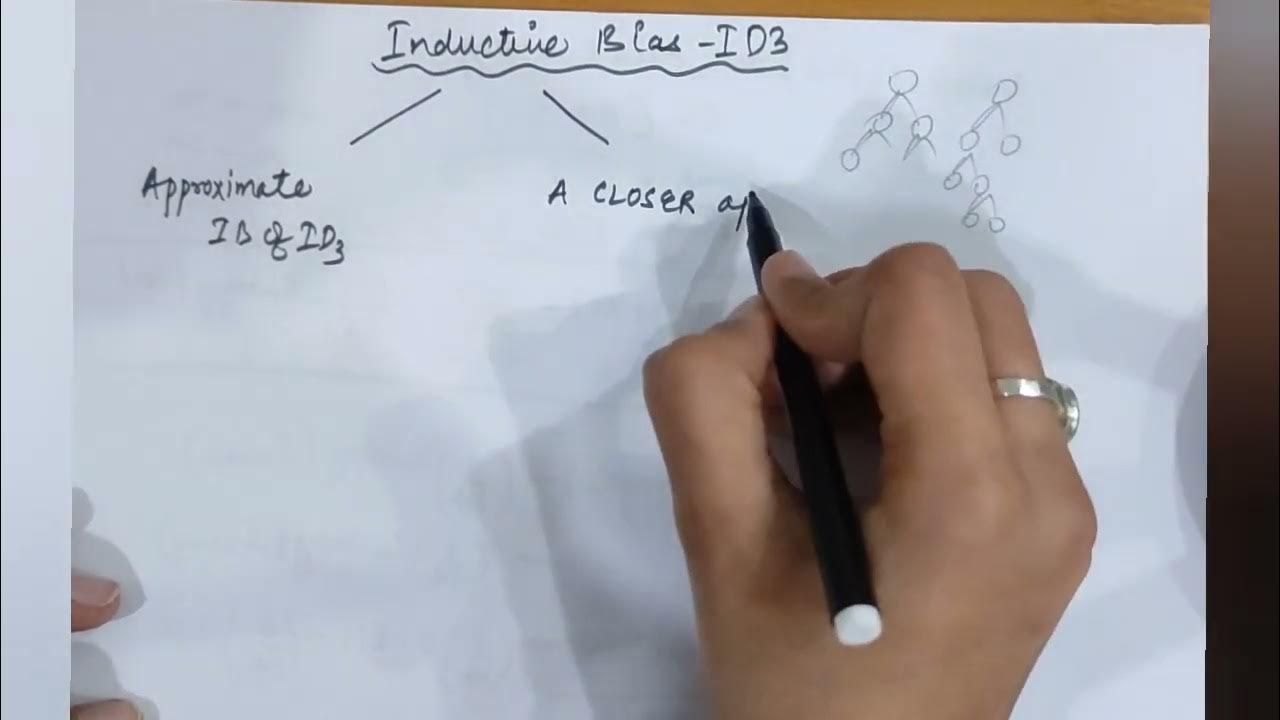 Inductive Bias -ID3 | DAB| Machine learning #machinelearning # ...