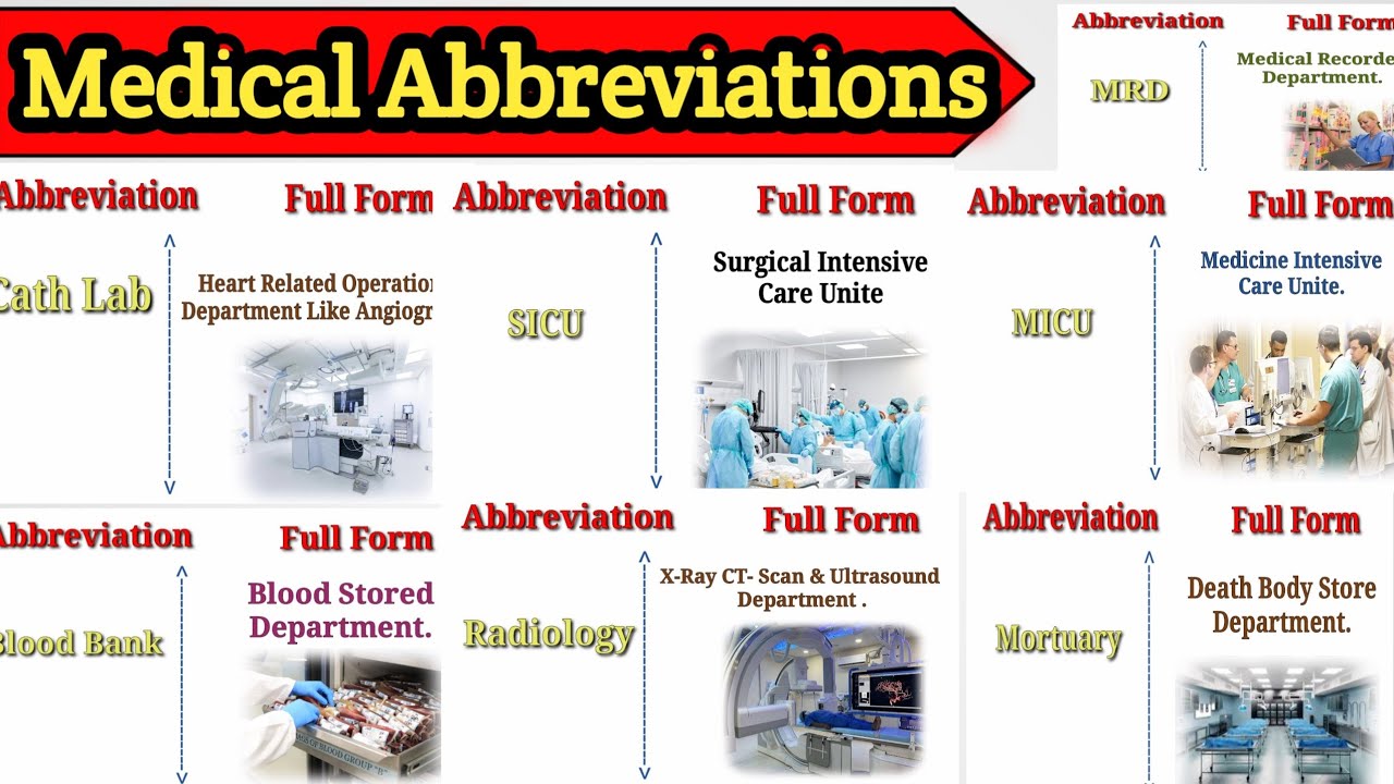 Medical Terms & Meaning / Medical Abbreviations // Full Form Related To ...
