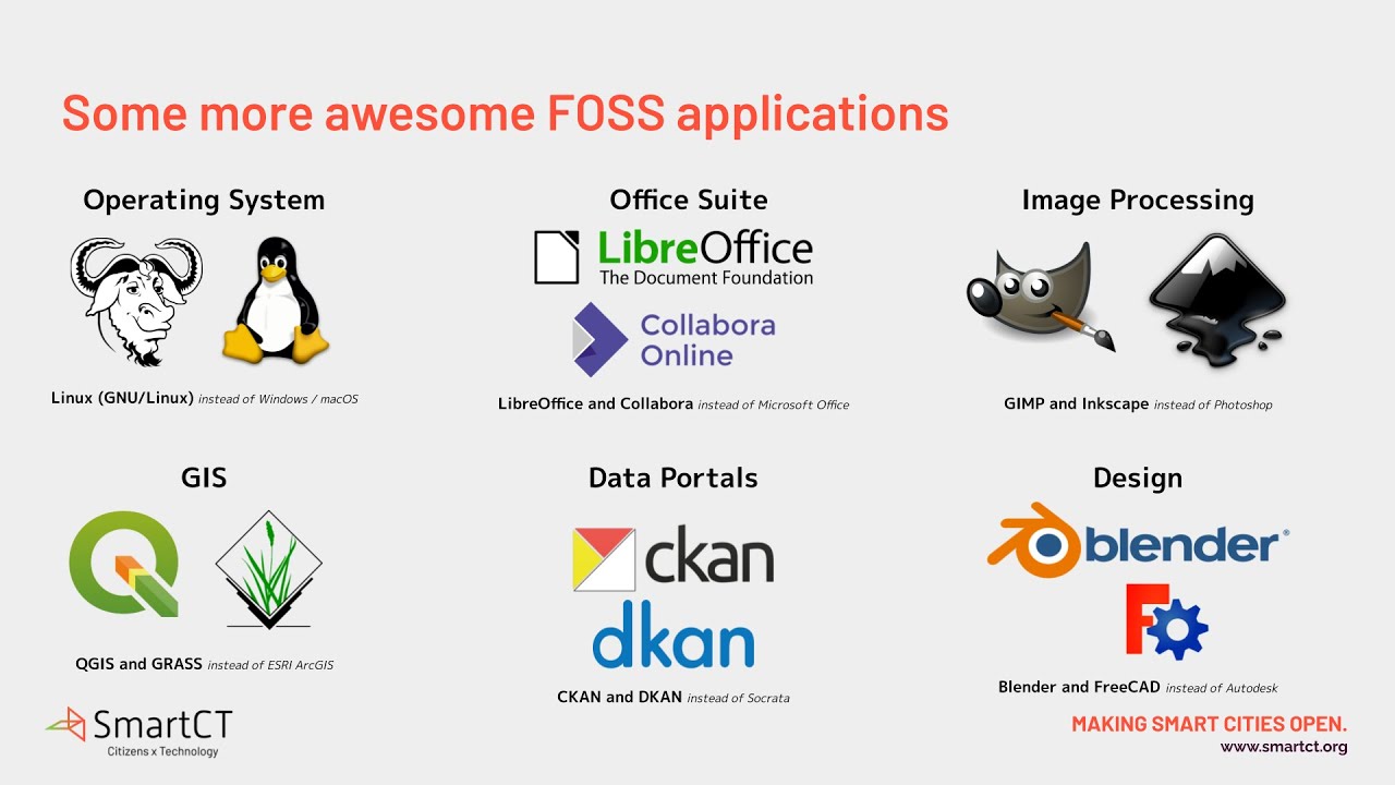 Openness for Local Governments [Part 2: Open Source] [Local Governments ...