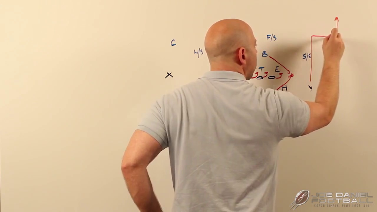 Sprint Out Passing with Trips Formations - YouTube