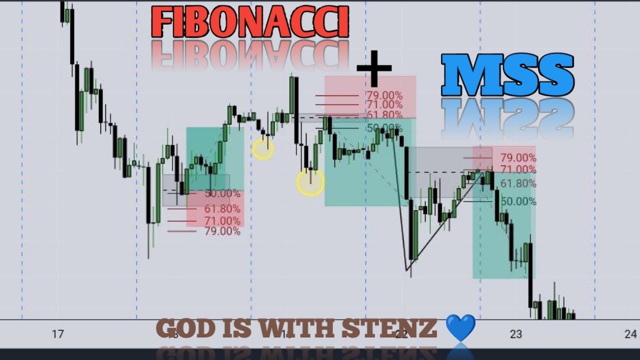 FIBONACCI +MSS REVERSAL TRADE ||STRATEGY||ICT|| GBPUSD||STENZ - YouTube