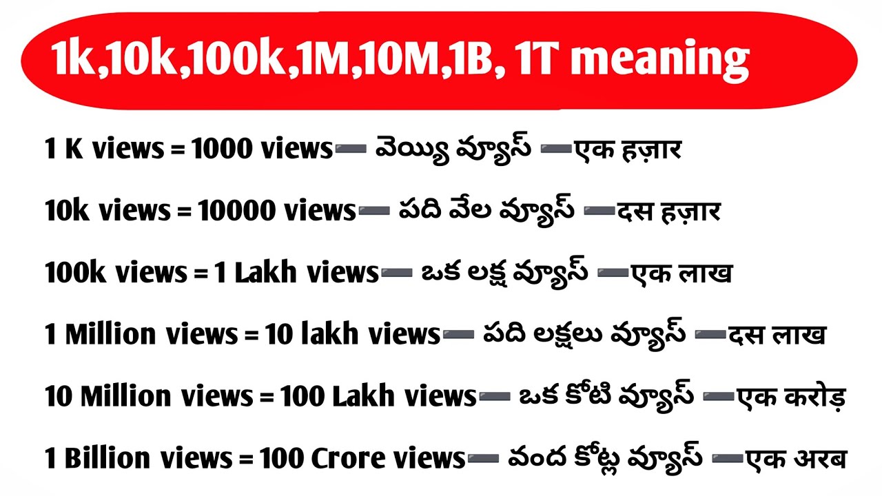 1k 10k views meaning|100k 1M 10M 100M 1B 1T meaning in English| Million ...