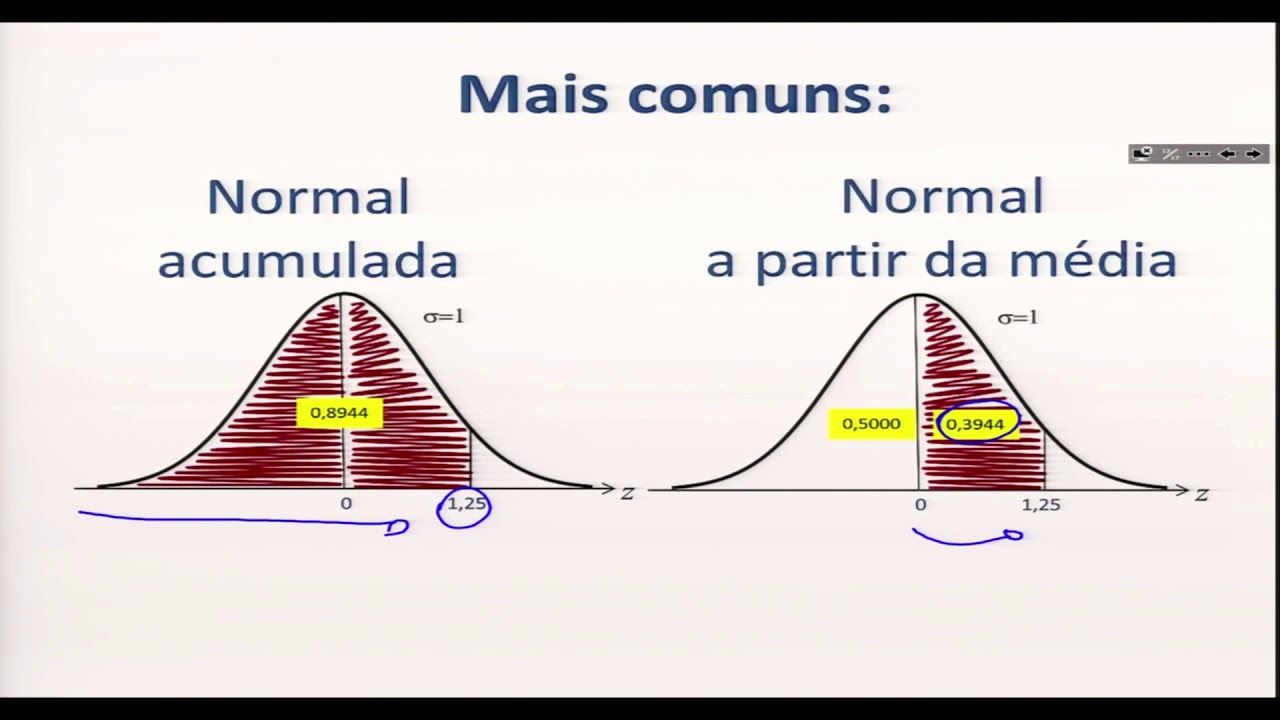 AULA 10 - ESTATÍSTICA BÁSICA - YouTube