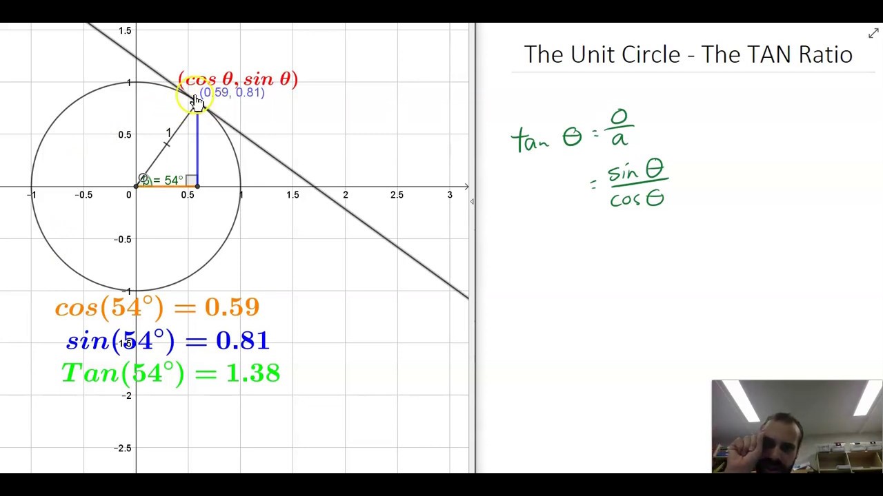 The Unit Circle The Tan Ratio YouTube