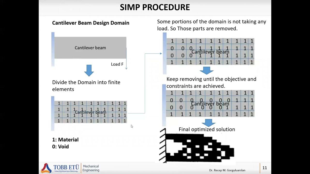 Ch18 - Topoloji Optimizasyonu 2 (Topology Optimization - Part 2: SIMP ...