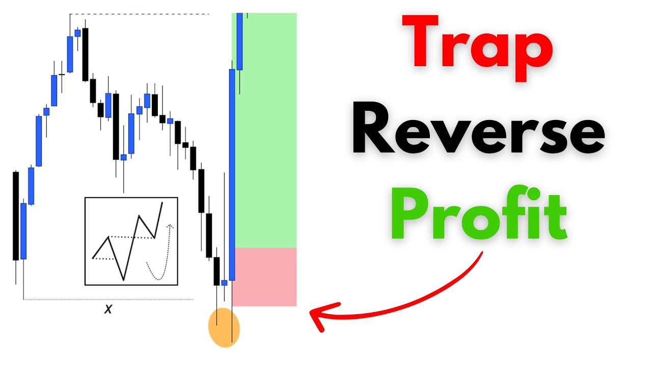 How Banks Trap Retail Traders - YouTube