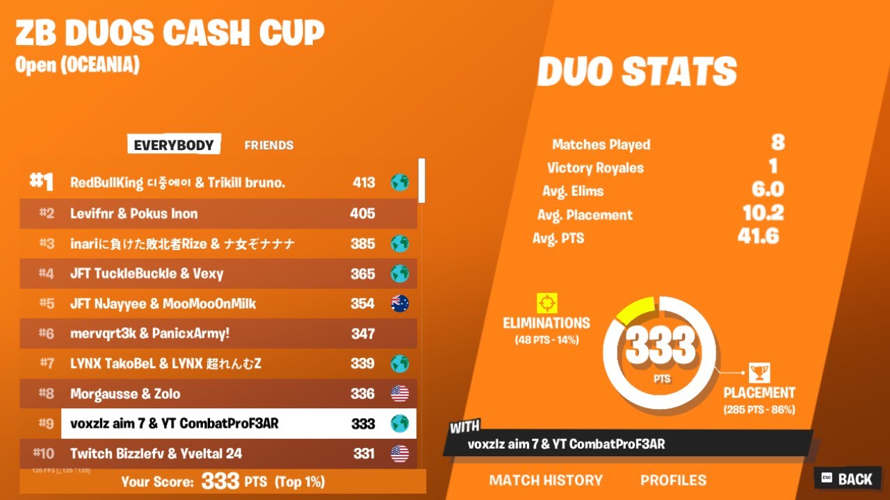 How I Qualified To The Zero Build Duo Cash Cup Final (9th) - YouTube