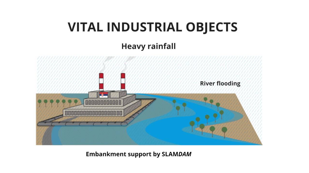 slamdam eng powerplant - YouTube